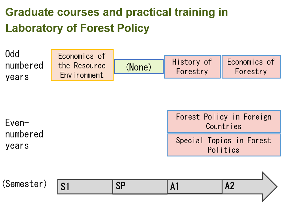 教育（Education） | 林政学研究室